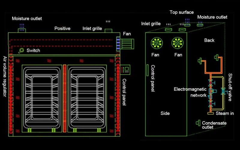 Industrial Food Dehydrator | Best Quality And Service